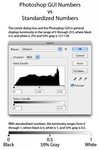 A Detailed Explanation of How Photoshop Blend Modes Work - Photoshop ...