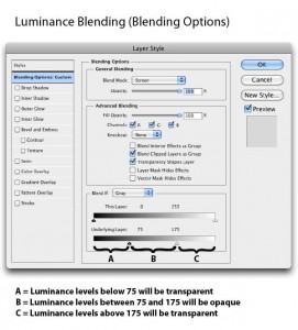 A Detailed Explanation of How Photoshop Blend Modes Work - Photoshop ...